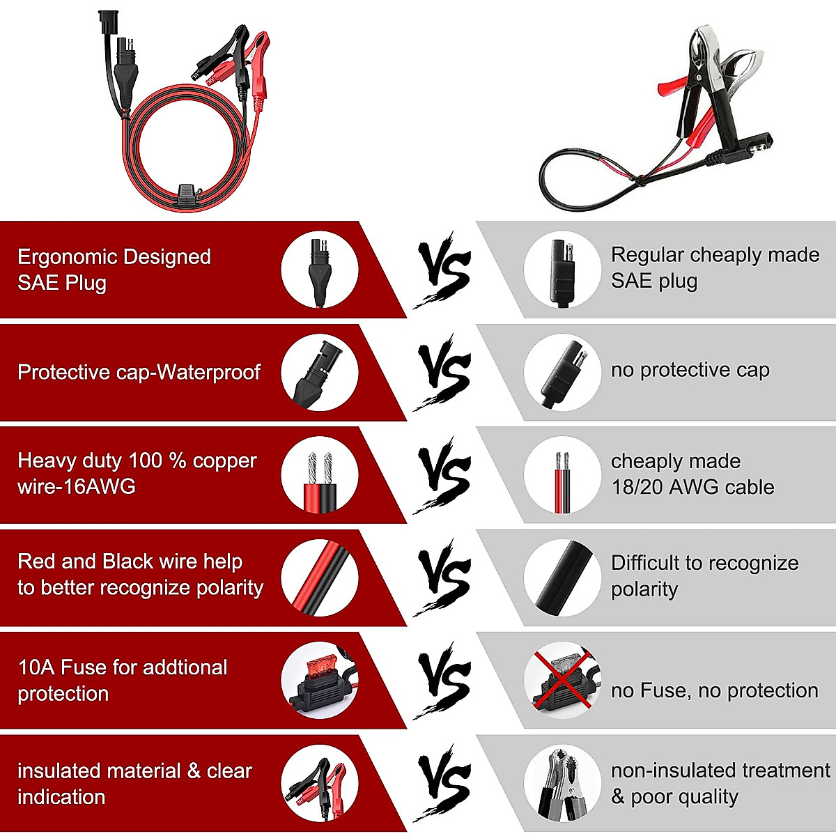 SUNER POWER Waterproof SAE Alligator Clips Cable, SAE Plug to Battery Clamp Cord with 10A Fuse, Perfect for Solar Panl Car Marine Motorcycle - 5FT/16AWG