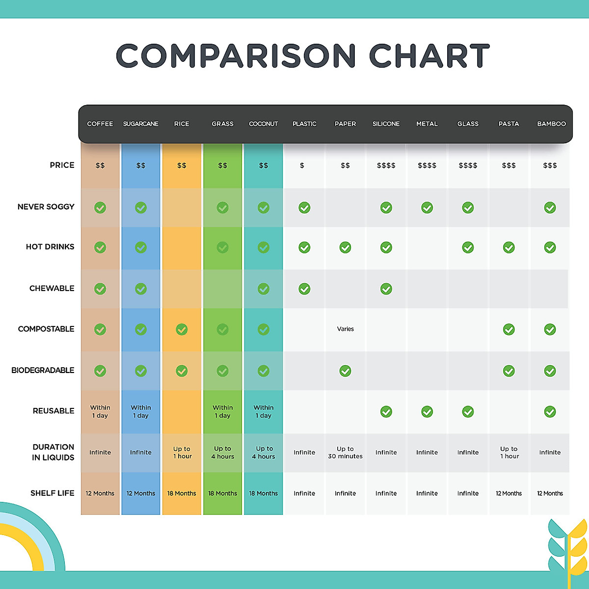 EQUO Limited Edition Coconut and Sugarcane Drinking Straws, Biodegradable and Plastic-Free, Combo Pack of 100, Standard