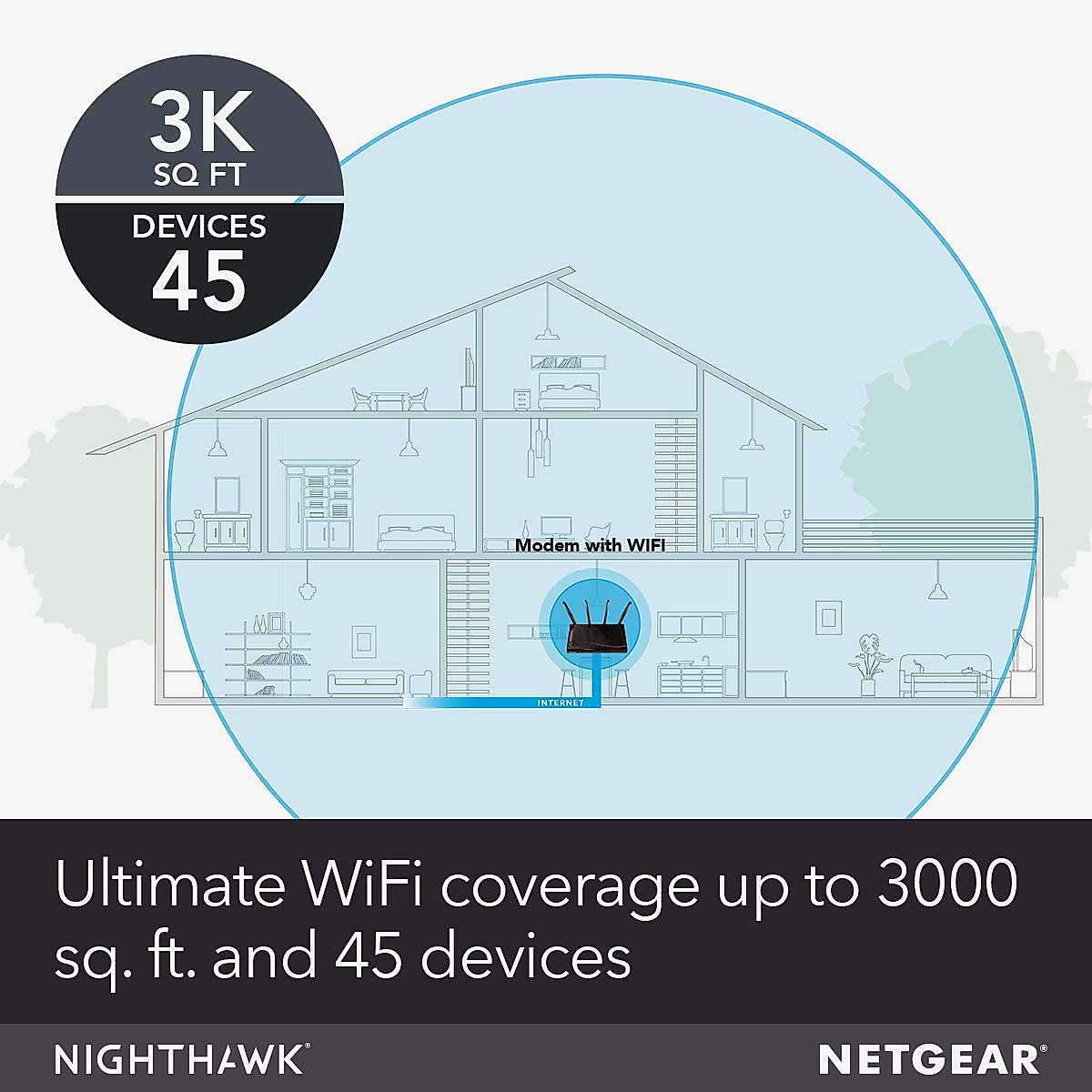 NETGEAR Nighthawk Cable Modem WiFi Router Combo (C7800) - Compatible with Cable Providers Including Xfinity by Comcast, Cox, Spectrum | Cable Plans Up to 2 Gigabits | AC3200 WiFi Speed | DOCSIS 3.1