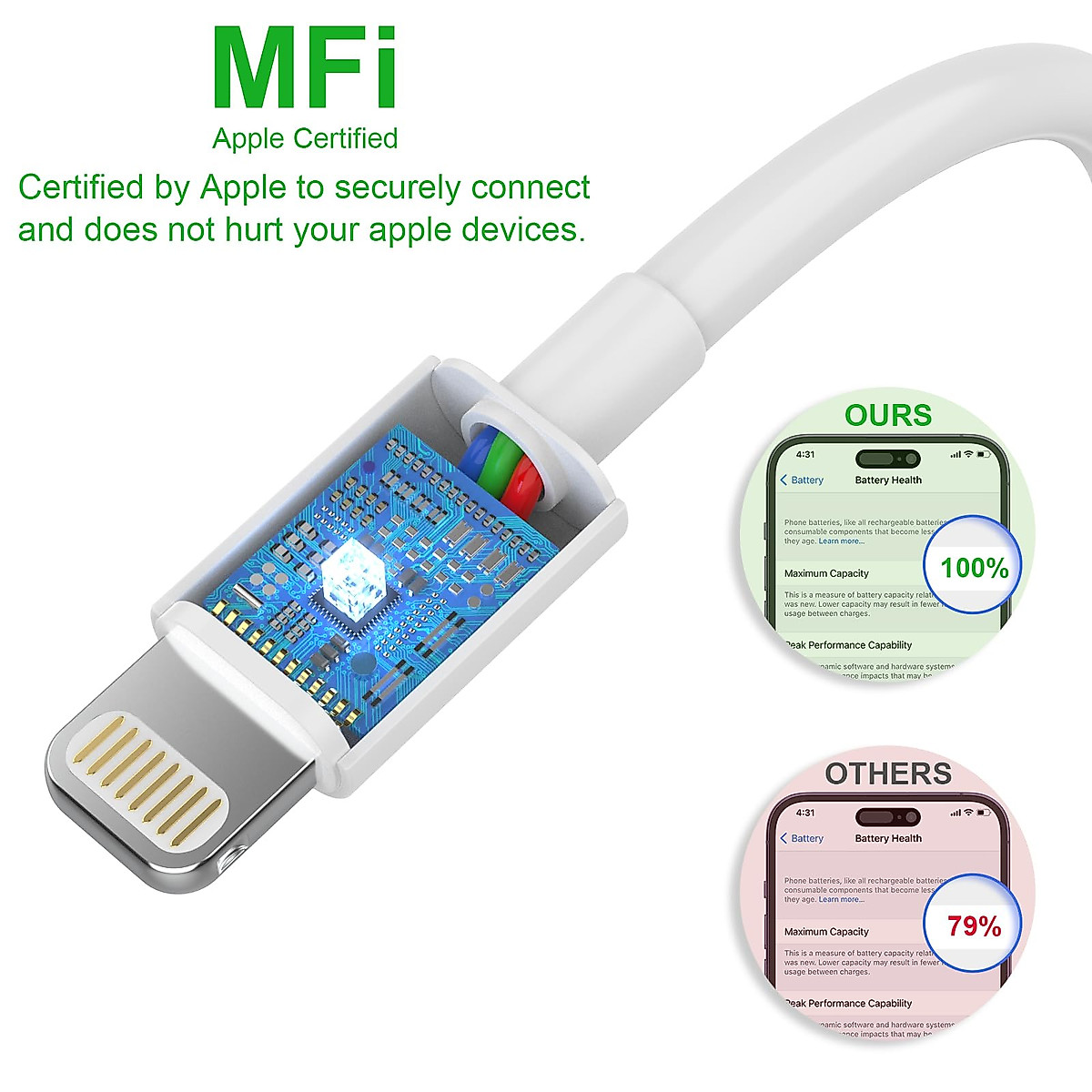 5Pack Apple MFi Certified USB C to Lightning Cable 6FT - Fast Charging for iPhone 14 to 8