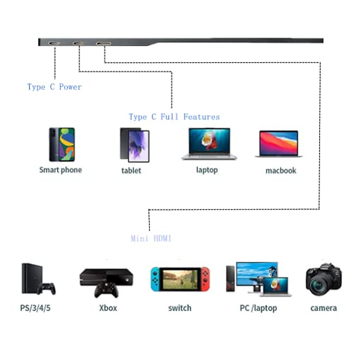 FYHXele 15" Portable Monitor Touchscreen, Portable LED Screen Extender, FHD 1080P IPS Travel Monitor, Mini-HDMI, USB C Portable Touchscreen Monitor for Laptop PC Phone, Eye Care, Touch Not for Mac OS