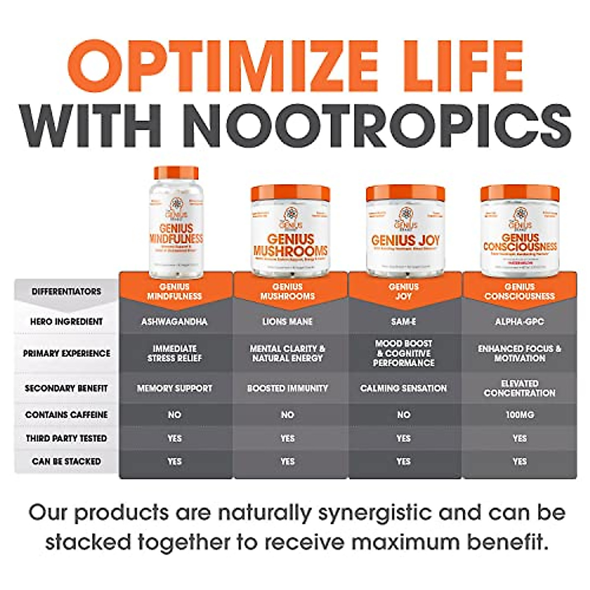 Genius Mushroom - Lions Mane, Cordyceps and Reishi - Immune System Booster & Nootropic Brain Supplement - for Natural Energy, Memory & Liver Support, 90 Veggie Pills