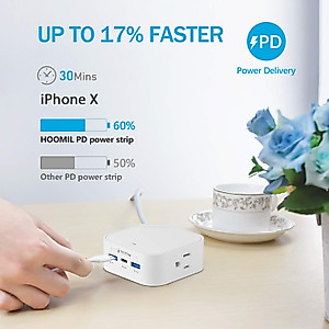 Power Strip with USB C, HOOMIL Fast Charge Surge Protector Power Strip with 3 USB Ports and 2 Outlets, Flat Plug and 5FT Braided Extension Cord for Travel, Home, Dorm Rooms or Offices (White)