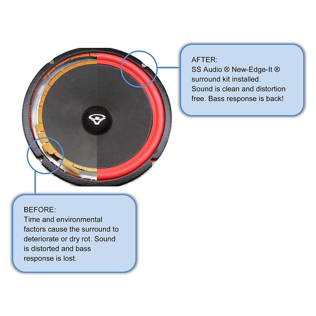 Cerwin Vega 12 Inch Foam Speaker Repair Kit FSK-12AR (PAIR)
