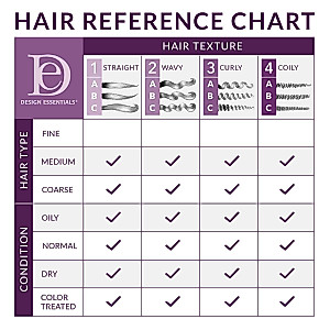 Design Essentials Honey Creme Moisture Retention Super Detangling Conditioning Shampoo, White, 32 Fl Oz (Pack of 1)