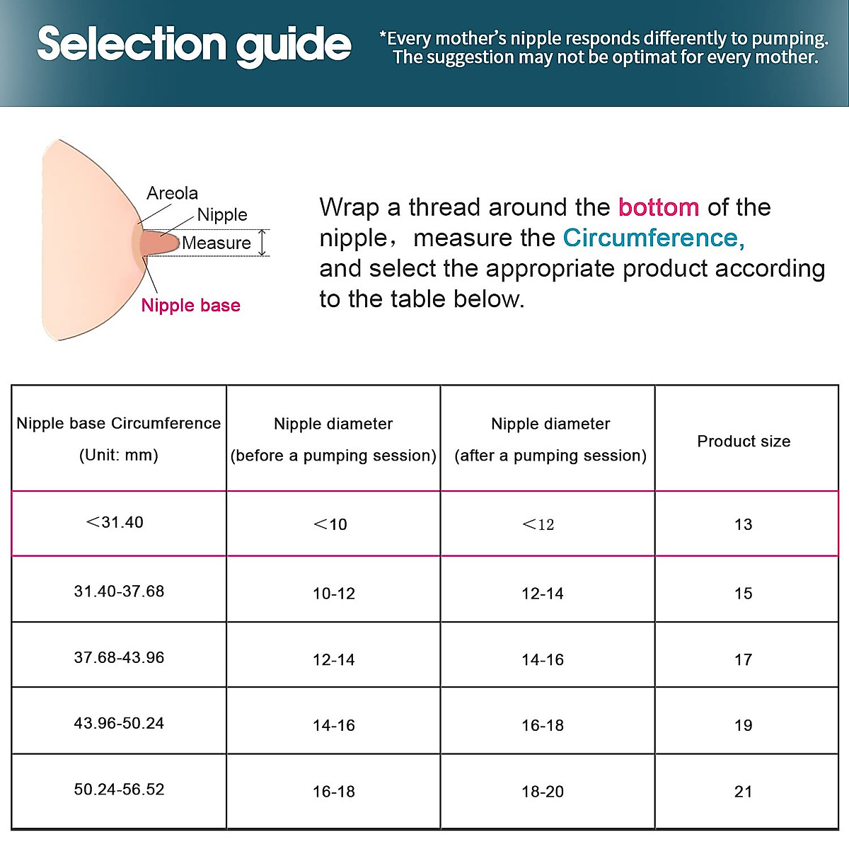 Begical Stride Silicone Flange Cushions 15mm Compatible with Spectra 24mm Breastpump Shields/Flanges Replace Flange Inserts Compatible with Spectra Pump Parts Reduce 24mm to 15mm Clear