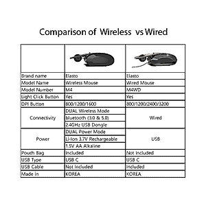 elasto Ergonomic Bluetooth Wireless Mouse M4 Set – Helps with Carpal Tunnel, Arthritis, Finger & Wrist Pain, Adjustable DPI – Light Click (Wireless)