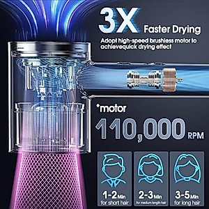 Hair Dryer, 110,000 RPM Brushless Motor High-Speed Low Noise Thermo-Control with 200 Million Negative Ionic Blow Dryer,1500W Fast-Drying Portable Hairdryer for Home, Travel White (White Gold)