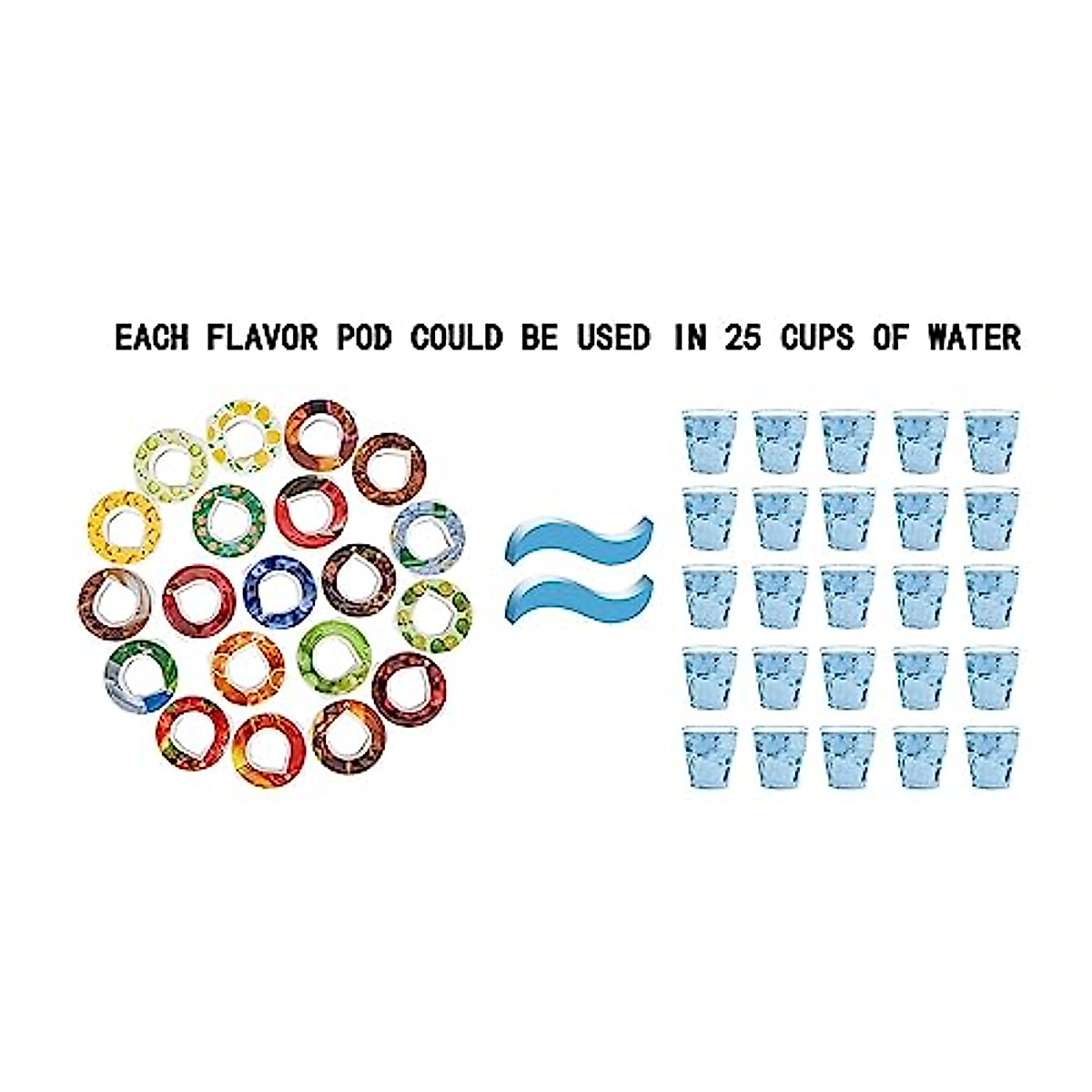 hixswnu 7Pcs Compatible with Air Up Water Bottle with Flavor Pods, Water Bottle with Flavor Pods,Fruit Fragrance Water Bottle for Daily Exercise Boost Drinking Water,005