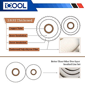 ICOOL 25 Ft. Mini Split Line Set, 1/4" & 3/8" O.D. Twin Copper Pipes, 3/8" Thickened PE Insulated Coil Copper Line for Air Conditioner HVAC Refrigeration and Heating Equipment, with Fittings
