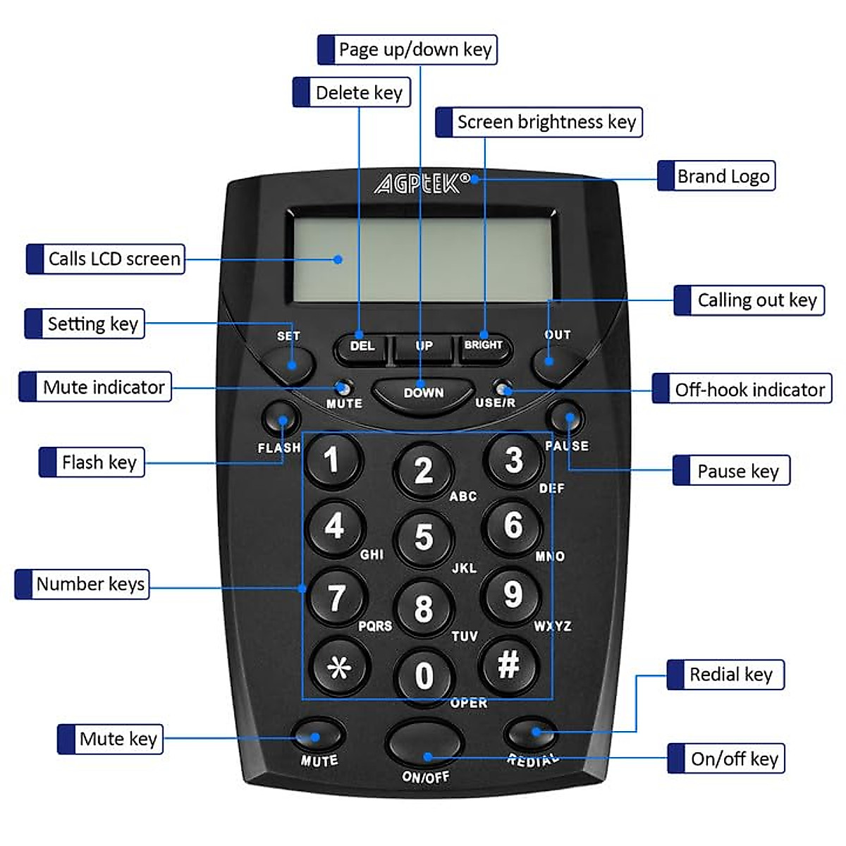 AGPTEK® Call Center Dialpad Headset Telephone with Tone Dial Key Pad & REDIAL