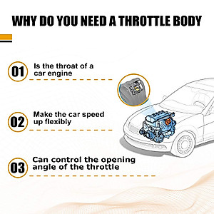 75mm 5.4L Throttle Body w/TPS- ROADFAR for Ford F-150 V8 2005-2010/ for Ford Expedition V8 2005-2014/ for Ford F-250 F-350 Super Duty V8 2005-2010/ for Lincoln Navigator V8 2005-2014 8L3Z-9E926-A