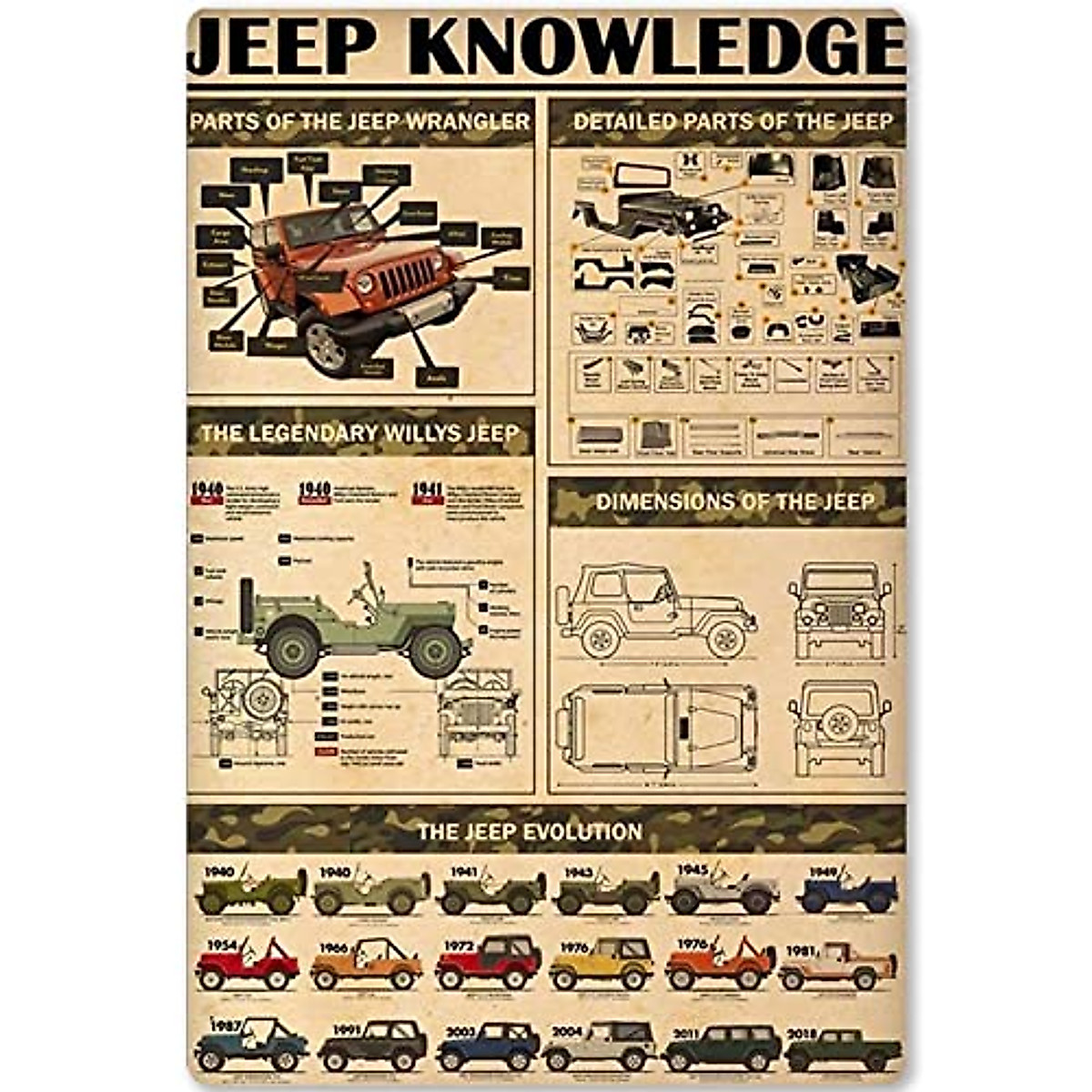 Jeep Knowledge Metal Tin Signage Jeep Planing Infographic Poster Plaque for School Education Bar Cafe Club Home Kitchen Wall Decoration 12x16 Inches