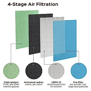 PURO²XYGEN P500_F2 - Universal Replacement Filter, Compatible with Colzer, Mooka, UNbeaten, Hosome, Elechomes, Simpure Air Purifiers for Home