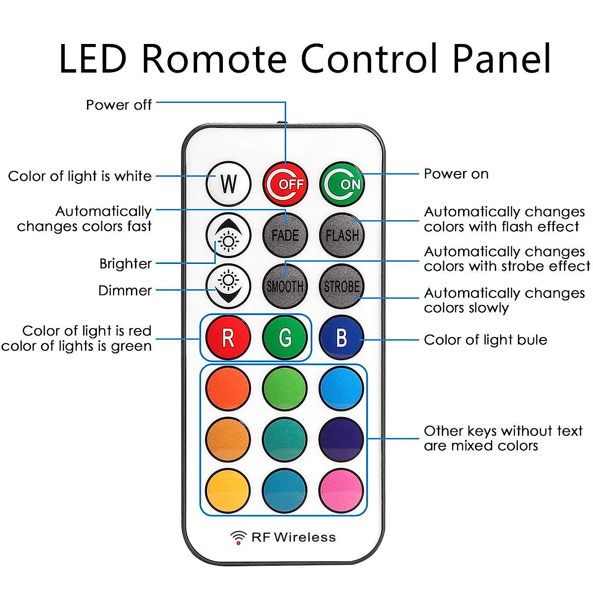 Fog Machine, BZBRLZ 500W Smoke Machine with 13 Colorful LED Lights Effect, 2000CFM Fog with 30cm Wired Receiver and 2 Wireless Remote Controls, Perfect for Wedding, Halloween, Christmas Party (A)