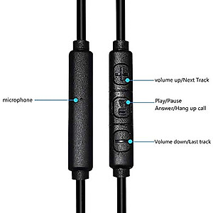 Xivip Audio Cable Cord Inline Remote & Microphone Compatible with Bose AE2 AE2i AE2W Headphones