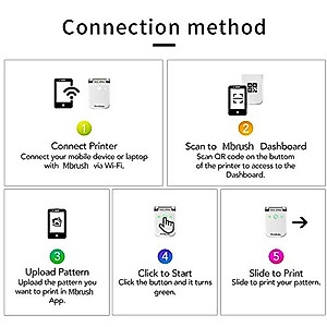 mini handheld color printer (m-brush) wireless bluetooth portable printer the world's smallest mobile color printer with standard ink cartridge