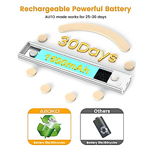 ASOKO Under Cabinet Lights Motion Sensor USB-C Rechargeable LED Closet Lights Battery Operated Wireless Magnetic Light Strip for Kitchen(White,3Pack)