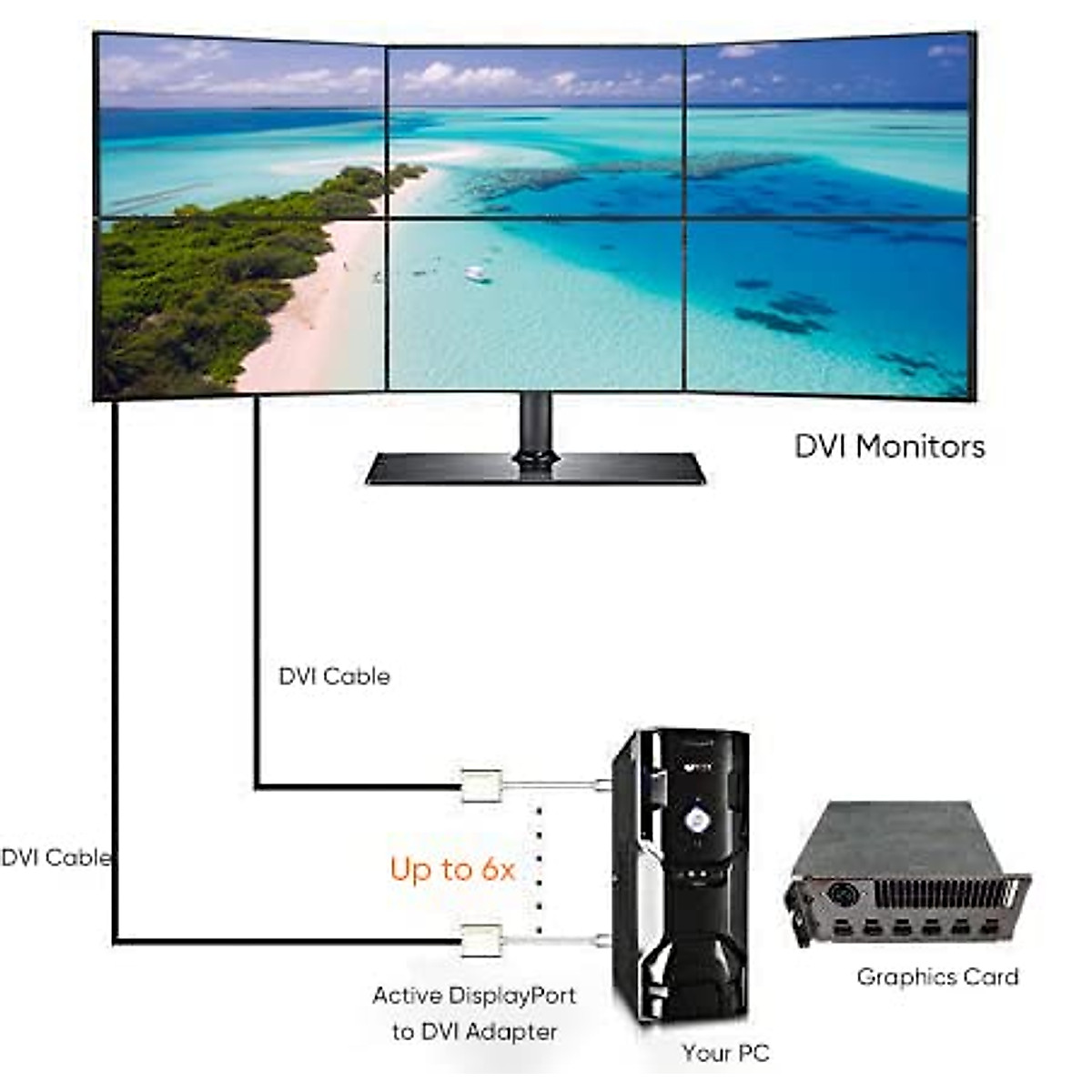 CableCreation Active DisplayPort to DVI Adapter DP to DVI-I Converter Eyefinity Multi-Screen Support 1080p, 0.5 FT