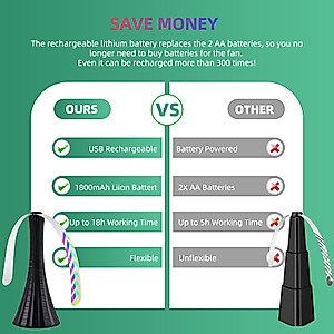 MASUCVE Fly Fans for Tables Rechargeable, Fly Fans for Outdoor Tables, 1800mah Large Capacity Fly Table Fans with Soft Blades, Food Fans, USB Table Top Fly Spinner Rechargeable, 4PCS