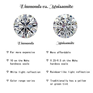 Moissanite Stud Earrings, 0.4ct2ct DF Color Brilliant Round Cut Lab Created Diamond Earrings 18K White Gold Plated 925 Sterling Silver Friction Back for Women Men Best Birthday Gift Mother Day Gift,