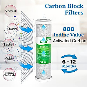 Combo Pack FX12P and FX12M or TFM-24 Water Filter Replacement, Compatible GE RO Set GXRM10RBL GXRM10G Reverse Osmosis Systems, 2x Carbon Block Filters, 1x RO Membrane Filter