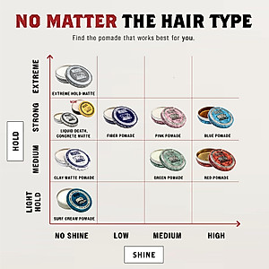 REUZEL Red Pomade, High Sheen, Water Soluble, 4 oz.