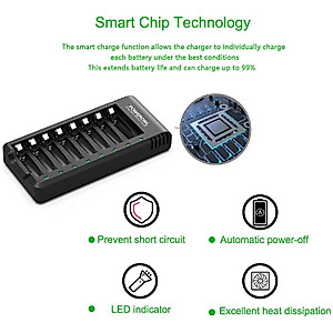 Rechargeable AA Batteries with Charger, POWEROWL 8 Pack of 2800mAh High Capacity Low Self Discharge Ni-MH Double A Batteries with Smart 8 Bay Battery Charger (USB Fast Charging, Independent Slot)