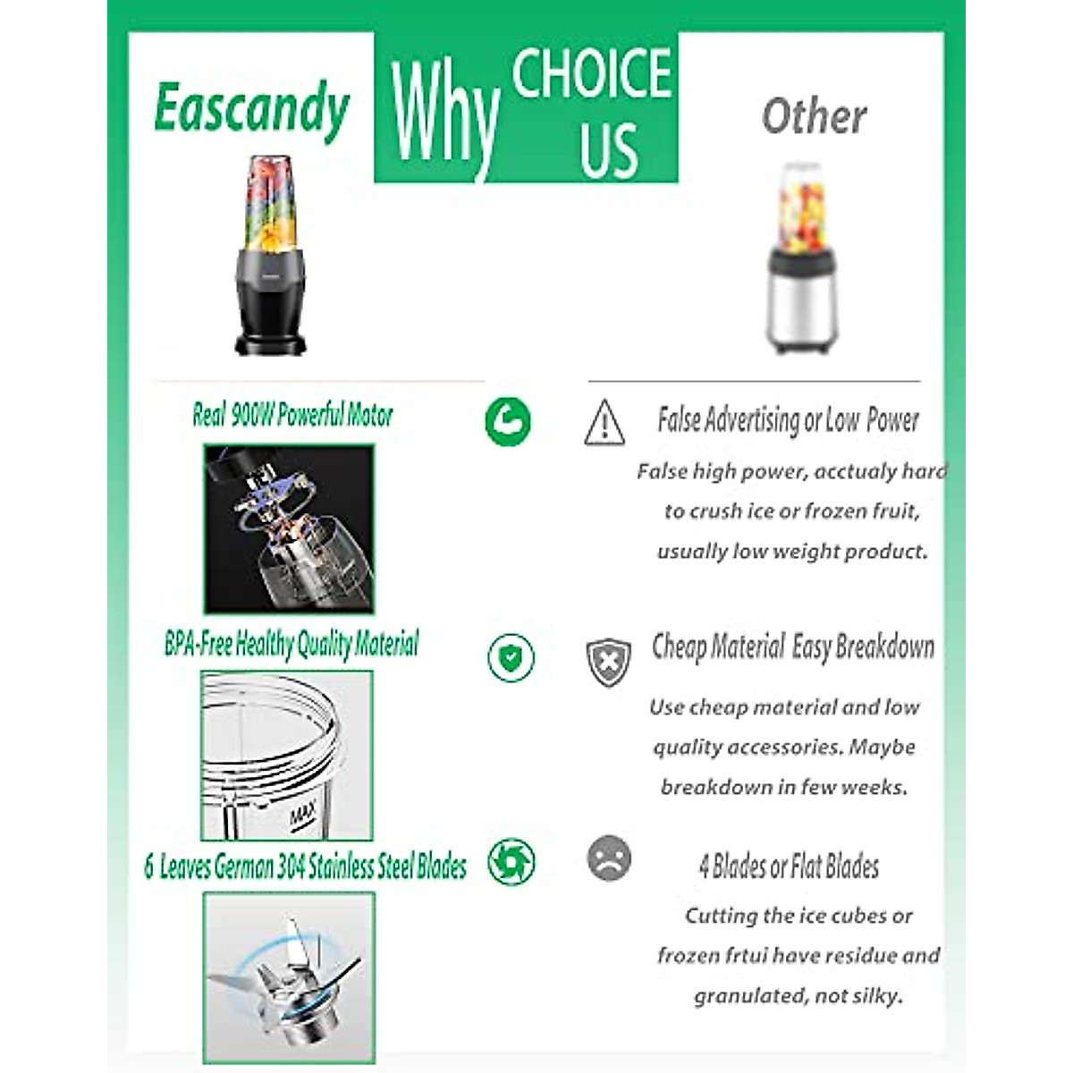 900 Watts Smoothie Blender for Shakes and Smoothies, 12 in 1 Set Bullet Personal Blender with Milk Frother, Germany 3D Stainless Steel 6-Leaves Blades Smoothie Maker, 24oz and 18oz Tritan BPA-Free To-Go Cups