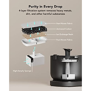 PETLIBRO Cat Water Fountain, Cordless Pet Fountain Battery Operated, 2.5L/84oz Dockstream Water Fountains for Cats Indoor, Cat Fountain with Stainless Steel Tray, Easy to Clean BPA-Free