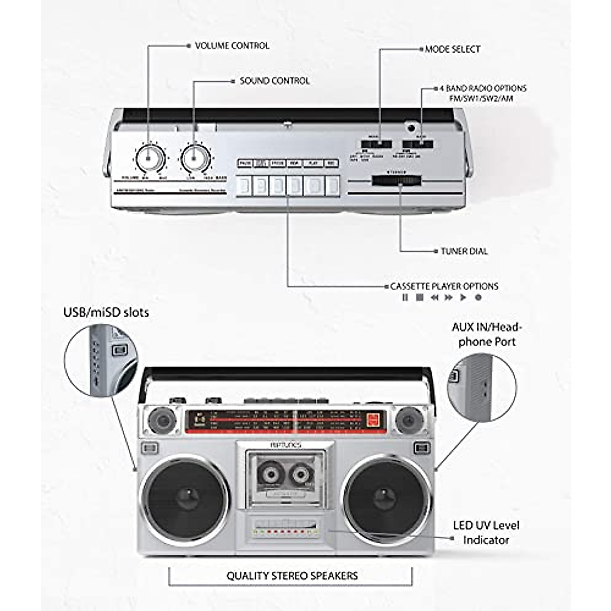 Riptunes Boombox Radio Cassette Player Recorder, AM/FM -SW1/SW2 Radio, Wireless Streaming, USB/Micro SD Slots, Aux in, Headphone Jack, Convert Cassettes to USB/SD, Classic 80s Style Retro, Black