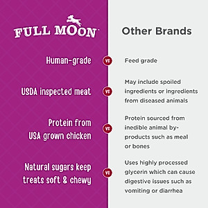 Full Moon Chicken Nuggets Healthy All Natural Dog Treats Human Grade Made in USA 12 oz