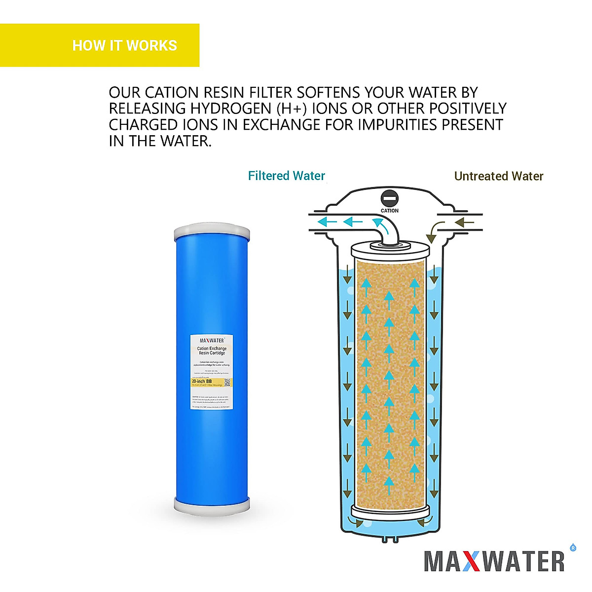 (1 Pack) Calcium, Magnesium TDS Hardness Reduction Water Softening 20" x 4.5" Cation Resin Filter Compatible with 20" BB Whole House Water Filter Systems