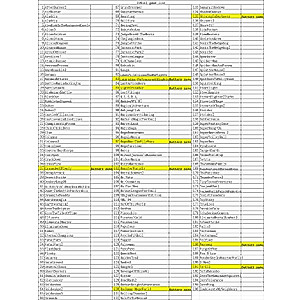 196 in 1 Multi Cartridge Games For Sega Genesis Mega Drive PAL NTSC Console (Black)