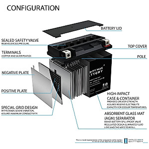Mighty Max Battery YTX14L-BS Battery for Harley-Davidson 883CC XL, XLH (Sportster) 2005