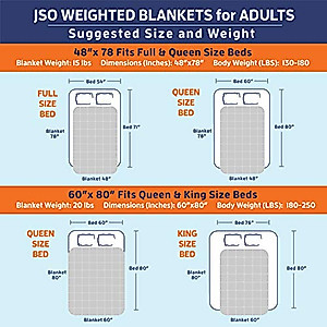 JSO Home Cooling Weighted Blanket 15 Lbs - Full Twin Weighted Blanket for Adults - 48" X 72" Grey W/Blue Minky Duvet