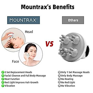 MOUNTRAX 5 in 1 Electric Scalp Massager, Portable Heated Head Massager Kneading 88 Massage Nodes, 2 Massage Styles & 3 Speed Modes, Body Massager for Deep Cleansing, Relief, Hair Growth