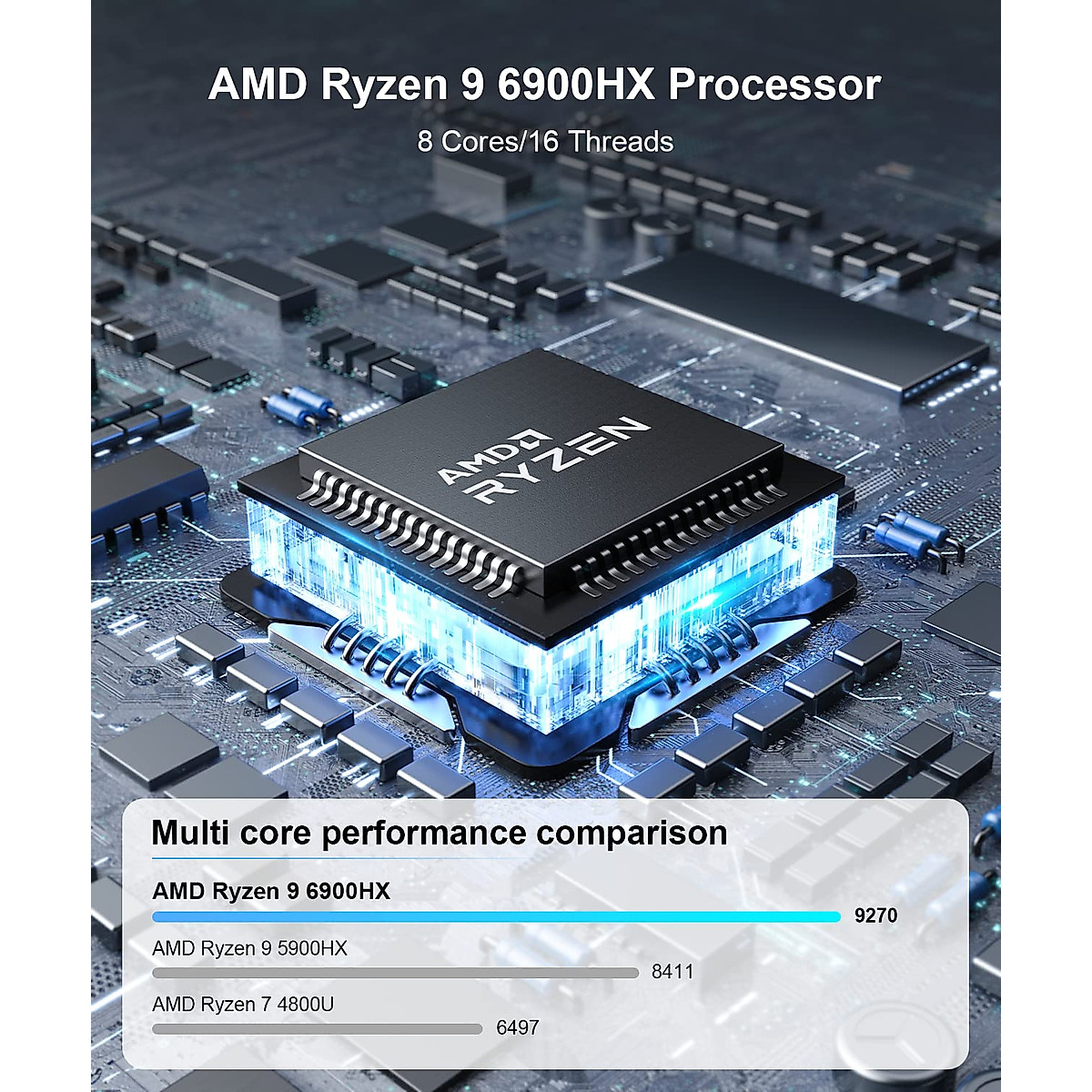 ALLIWAVA UM690 Mini PC AMD Ryzen 9 6900HX(8C/16T) Mini Computer 32GB RAM DDR5-4800 512GB PCIe4.0 SSD Mini Desktop PC with 2X HDMI & 1x USB4 Ports, Small PC Support Wi-Fi 6,Bluetooth 5.2