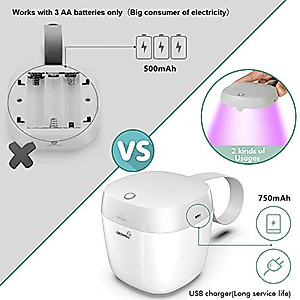 Portable UV Light Sanitizer Box | UV Sterilizer Box | Pacifier Sanitizer USB Rechargeable 99.99% Sterilized in 59 Seconds