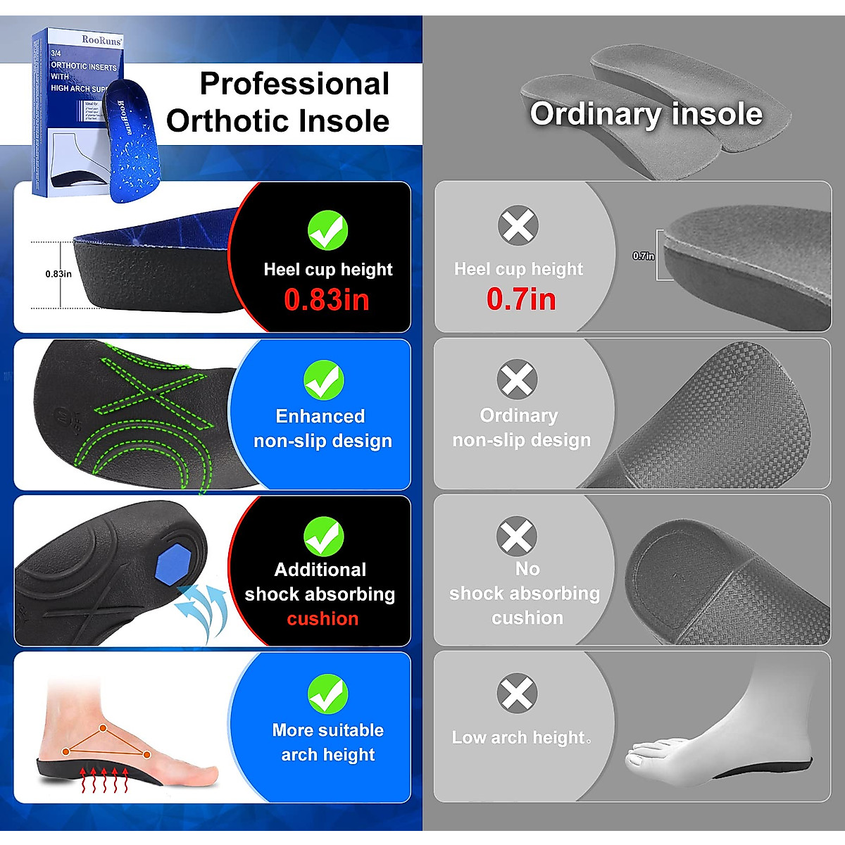 Arch Support, 330+ lbs Plantar Fasciitis Insoles, 3/4 Length Orthotic Inserts for Women & Men Heel Pain, Flat Feet,Heavy Duty Strong Support Pain Relief for Walking Running