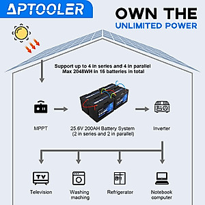 Lifepo4 Battery 100Ah 1280Wh Lithium Batteries 12v 4000+ Deep Cycle Built-in 100A BMS Perfect for Backup Power Home Energy Storage,RV, Marine Boat,Trolling Motor, Golf Cart,Solar,Off-Grid