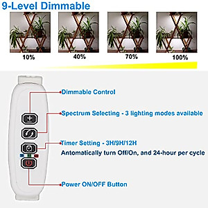 Aceple LED Grow Light Panel Sunlike Full Spectrum(3 Modes), 9-Level Dimmable Under Cabinet Plant Light with Timer for Indoor Plant Stands/Shelf Hydroponic Succulents(2 Ultra Thin Panels)