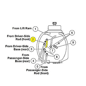 Professional Parts Warehouse Aftermarket Driver Side Angle Ram 56591 Fisher Hose 1/4" x 42" w/FJIC Ends.