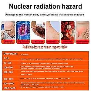 Geiger Counter, Portable Nuclear Radiation Detector High Accuracy X β γ Rays Tester Radiation Dose Alarm for laboratory, Hazardous Material Handling