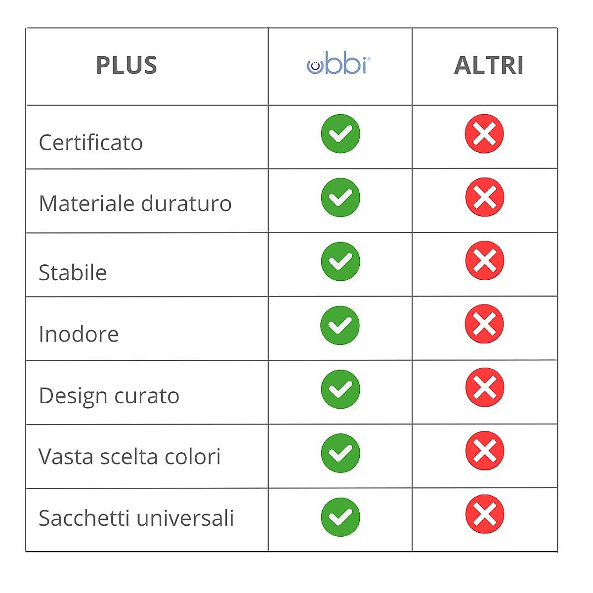 Ubbi Steel Odor Locking, No Special Bag Required Money Saving, Awards-Winning, Modern Design, Registry Must-Have Diaper Pail, White