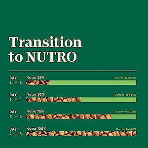 NUTRO NATURAL CHOICE Healthy Weight Large Breed Adult Dry Dog Food, Chicken & Brown Rice Recipe Dog Kibble, 30 lb. Bag