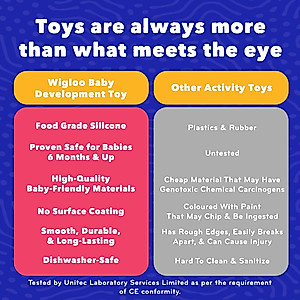 MOBI WIGLOO Baby Sensory Toys from Infants to Toddlers - Baby Toys for Hand Eye Coordination and Developmental Brain Function - Food Grade Silicone - 6 Month Old Baby Toys - Teething Toy