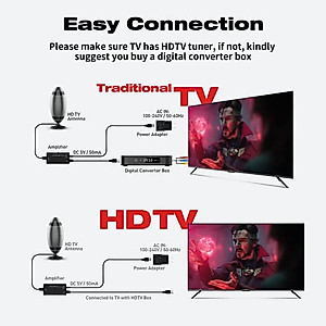 TV Antenna, 2023 Newest HDTV Indoor/Outdoor Digital Antenna Up 500 Miles Range with Amplifier Signal Booster, 4K 1080P HD Free Local Channels Support All Television with 29.5ft Thick Coaxial Cable