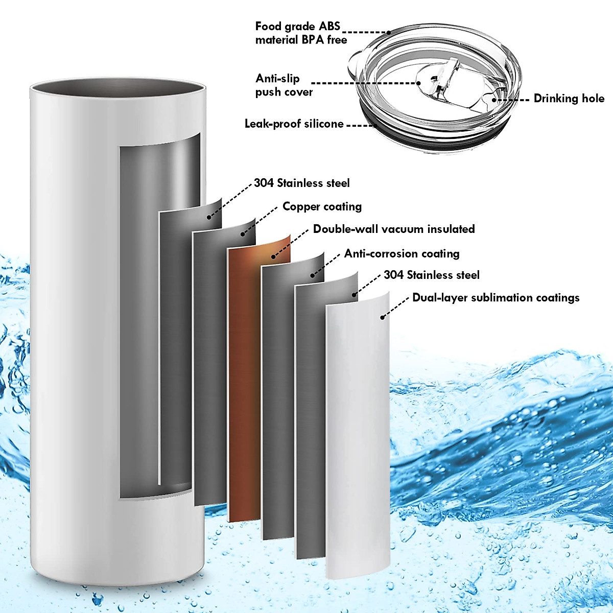 Sublimation Tumblers Bulk 20 oz Stainless Steel Tumblers Blanks Kit with Lid and Straw, 4 Pack Straight Skinny Insulated Tumblers with Sublimation Shrink-Wrap for DIY-Gifts