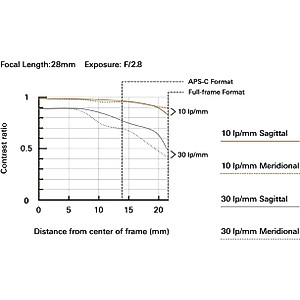 Tamron 28-75mm F/2.8 for Sony Mirrorless Full Frame E Mount (Renewed)